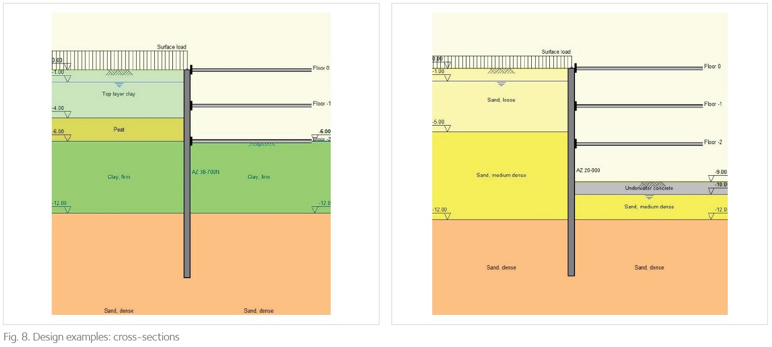 Underground car parks. Guide Book | ArcelorMittal Sheet Piling