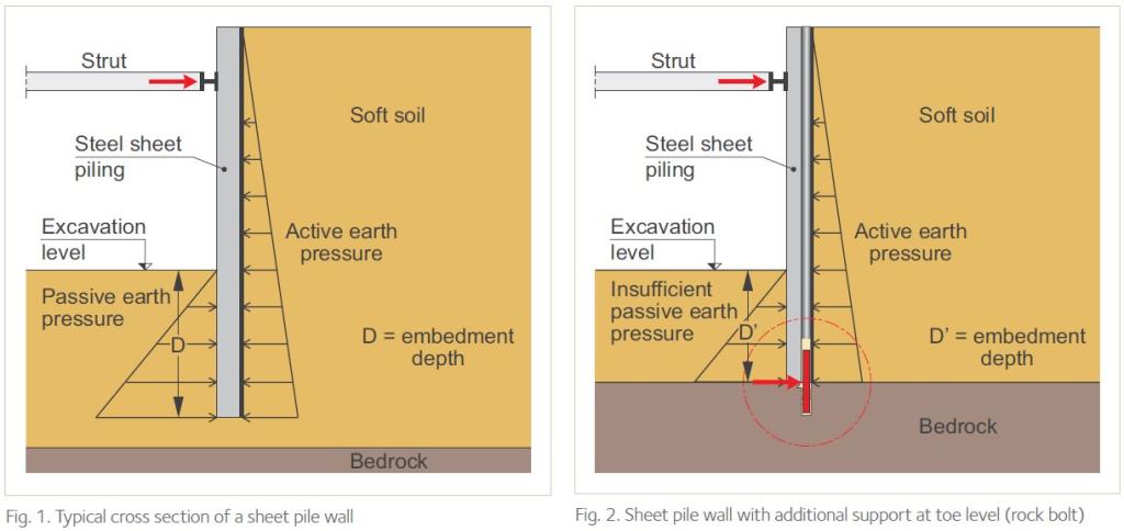 Rock Bolts | ArcelorMittal Sheet Piling