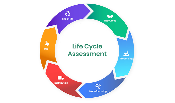 EPD & LCA | ArcelorMittal Sheet Piling