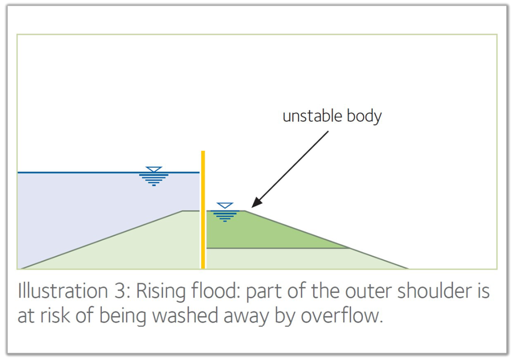 Flood defence and bank protection | ArcelorMittal Sheet Piling